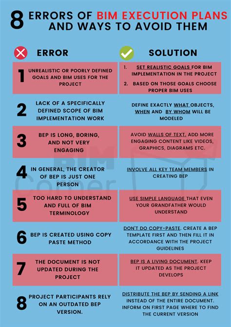 Why Most Bim Execution Plans Fail Bim Corner