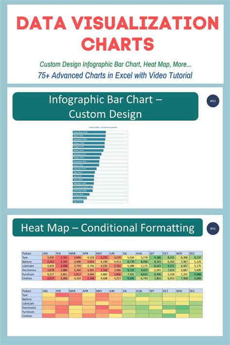 Data Visualization Chart 75advanced Chart In Excel Data