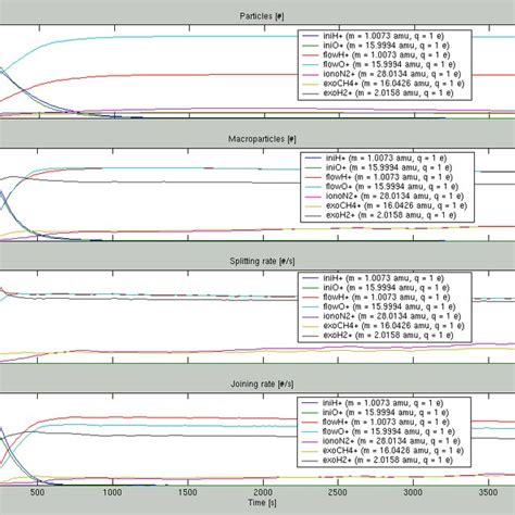 8 monitoring the simulation particles during a simulation run the download scientific diagram