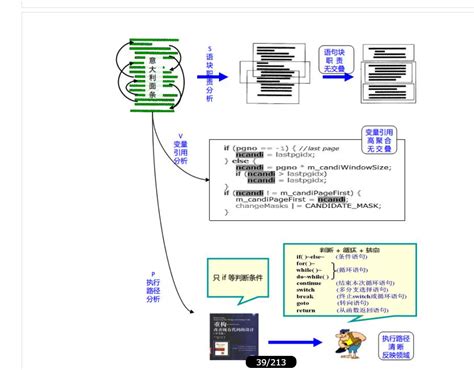 软件重构 学习总结 Csdn博客
