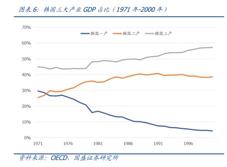 关国三大产业gdp占比1899年 1929年 2024年06月 行业研究数据 小牛行研