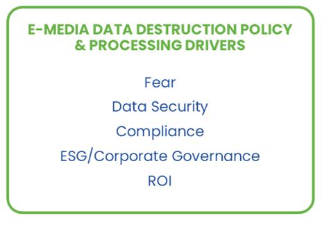 Data Destruction Policy ROI And ESG Benefits For ITAMs Guardian Data Destruction