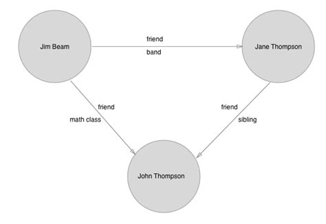 E John Feig Container Tomcat Graph Part 3