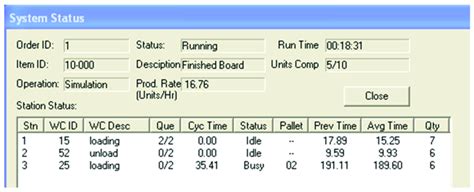 System Status Report Download Scientific Diagram