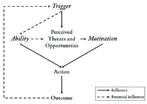 Mota Framework Source 23 Download Scientific Diagram