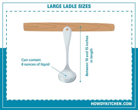 Guide To Standard Ladle Sizes With Drawings Howdykitchen