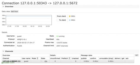 Giới Thiệu Rabbitmq Management Interface Gp Coder Lập Trình Java