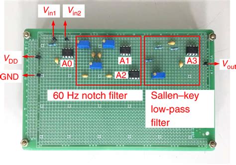 Implementation Of Proposed Readout Circuit Download Scientific Diagram