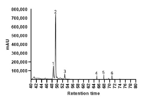 Representative HPLC Chromatogram To Determine The Presence And Quantity Download Scientific
