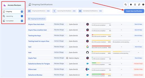 Access Control Vs Access Management 5 Key Comparisons Zluri