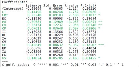 Figure 2 From Artificial Intelligence And Deep Learning Based