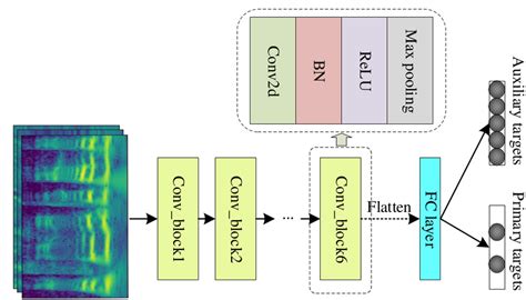 Schematic Architecture Of CNN Download Scientific Diagram