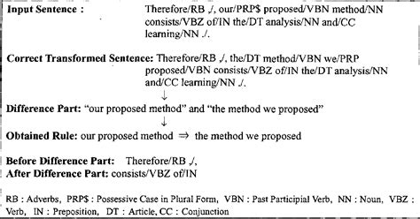 figure 2 from evaluation of generality of inductive learning for