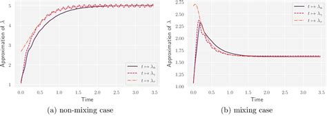 Growth Fragmentation Model For A Population Presenting Heterogeneity In