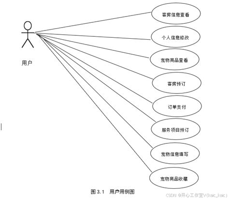 基于java的可携宠物酒店管理系统的设计与实现 论文 源码 kaic csdn可携宠物酒店管理系统 csdn博客