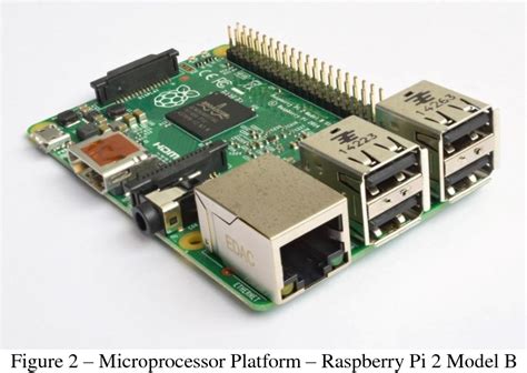 Figure 2 From Teaching The Internet Of Things Iot Using Universally Available Raspberry Pi And