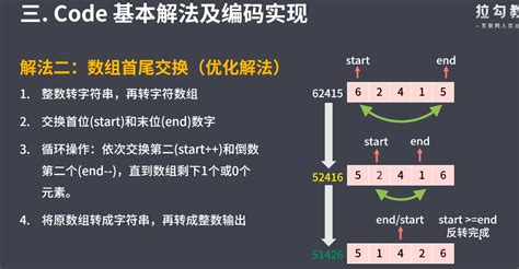 数组：实现整数的数字反转 位运算 （leetcode 07 08 190 191 65） Jasper2003 博客园