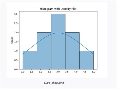 Python Libraries For Data Science Naukri Code 360