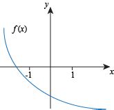 Tangent Lines And Derivatives Examples