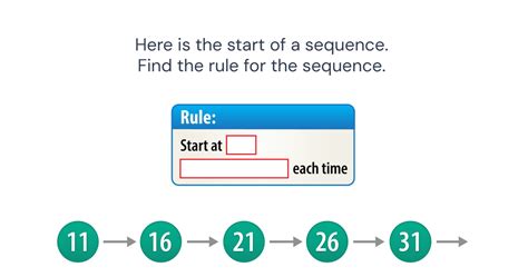 Here Is The Start Of A Sequence Find The Rule StudyX