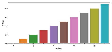 如何在seaborn中降低x轴刻度的密度?极客教程 如何在seaborn中降低x轴刻度的密度?极客教程