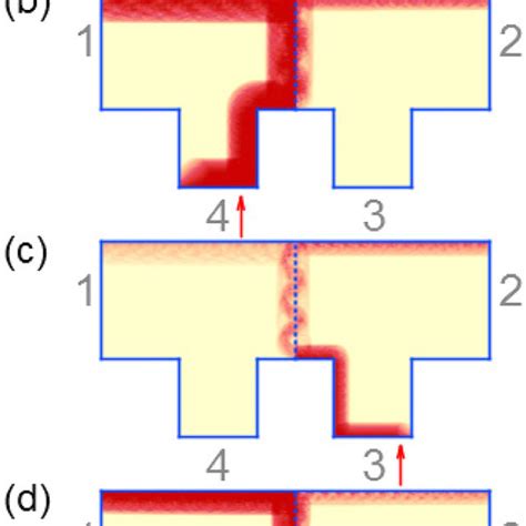 Electron Current Density Plots For Bb 0 ¼ 517 A And B And Bb 0 ¼