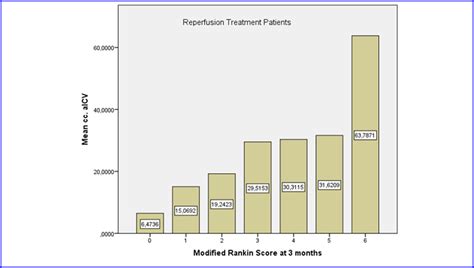 Abstract 014 Association Of Core Volume On Non‐contrast Ct Using Deep‐learning Algorithm And