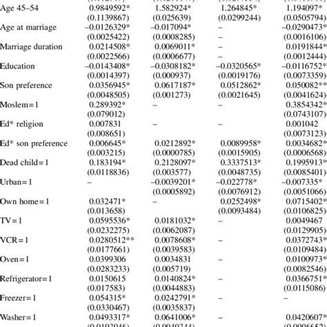Poisson Model Of Fertility Determinants Standard Errors In Parentheses Download Table