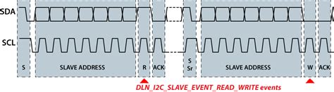 dln i2c slave event read write events usb i2c spi gpio interface adapters