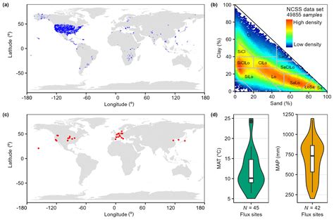 Gmd Dynamically Weighted Ensemble Of Geoscientific Models Via Automated Machine Learning Based