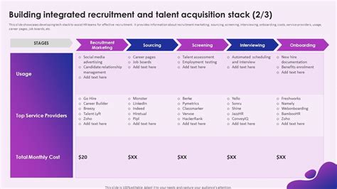 Enhancing Recruitment Process Through Information Building Integrated