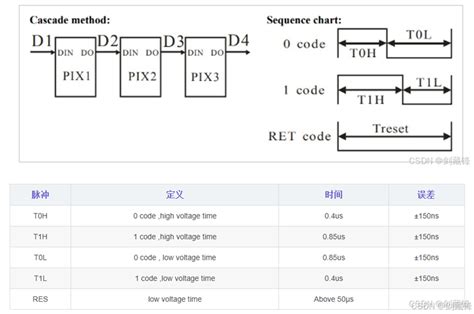 嵌入式学习30 Stm32f103 Ws2812驱动ws2812时序 Csdn博客