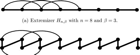 figure 5 from average nodal count and the nodal count condition for