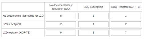 Tb Notifications And Outcomes Dhis2 Documentation
