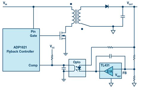디스크리트 절연 피드백 경로를 없앤 플라이백 컨트롤러의 이점 Adi