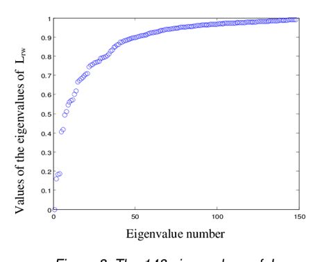 Membership Functions Of The Linguistic Variable Slope Download