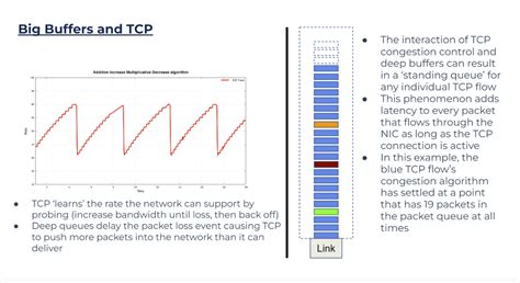 Bufferbloat The Hidden Problem And How Isps Can Fix It