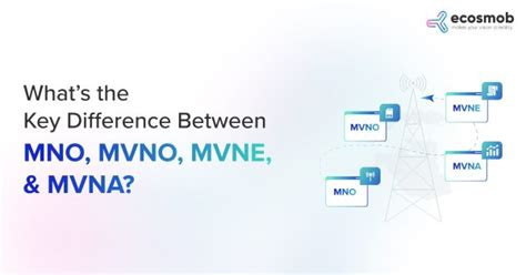 Difference Between MNO MVNO MVNE And MVNA