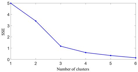 Mathematics Free Full Text An Ensemble Deep Learning Model For Provincial Load Forecasting