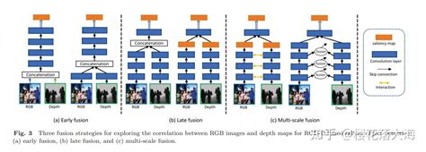 文献阅读：rgb D Salient Object Detection A Survey 知乎