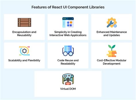 A Deep Dive Into Popular React Frameworks