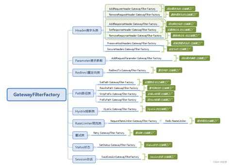 浅谈spring cloud gateway源码 默辨的博客 csdn博客 springcloudgateway源码分析