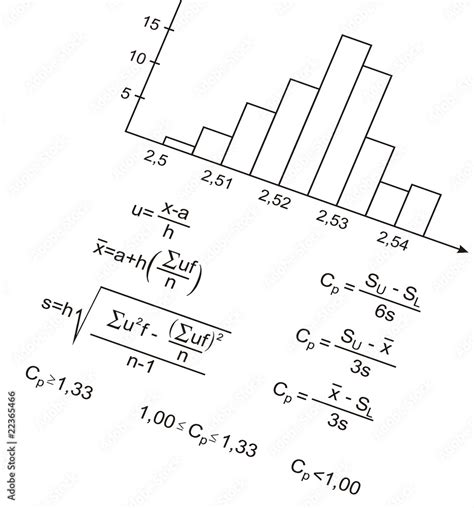 Photo And Art Print Formula And The Histogram Background Nataliya Dvukhimenna