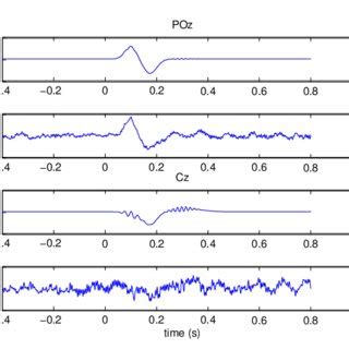 Spectra Of Simulated Noise Upper Part And Signal Noise Lower Download Scientific Diagram