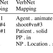 Semantic Parsing Example Download Table