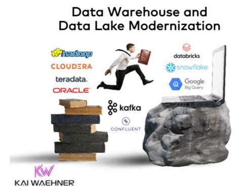 Mahmoud Aletaiwi On Linkedin Modernizing Data Warehouses And Data