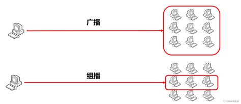 java netty实现udp组播 mob64ca13fc5fb6的技术博客 51cto博客