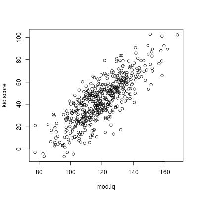 Ggpubr How To Simulate A Strong Correlation Of Data With R Stack Overflow