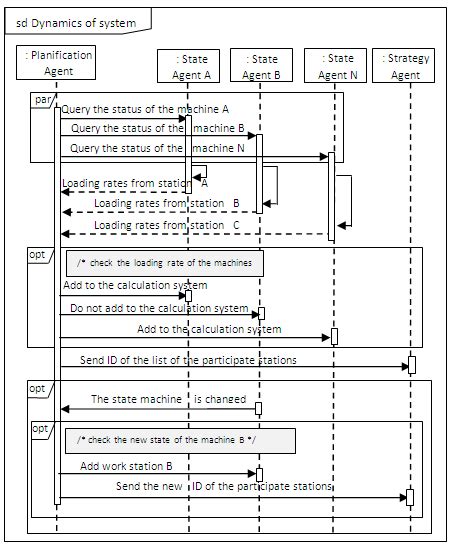 the dynamic system modeling download scientific diagram
