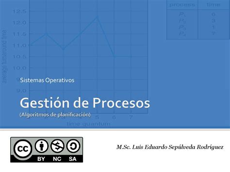 Algoritmos De Planificacion By Luis Eduardo Sepulveda Issuu